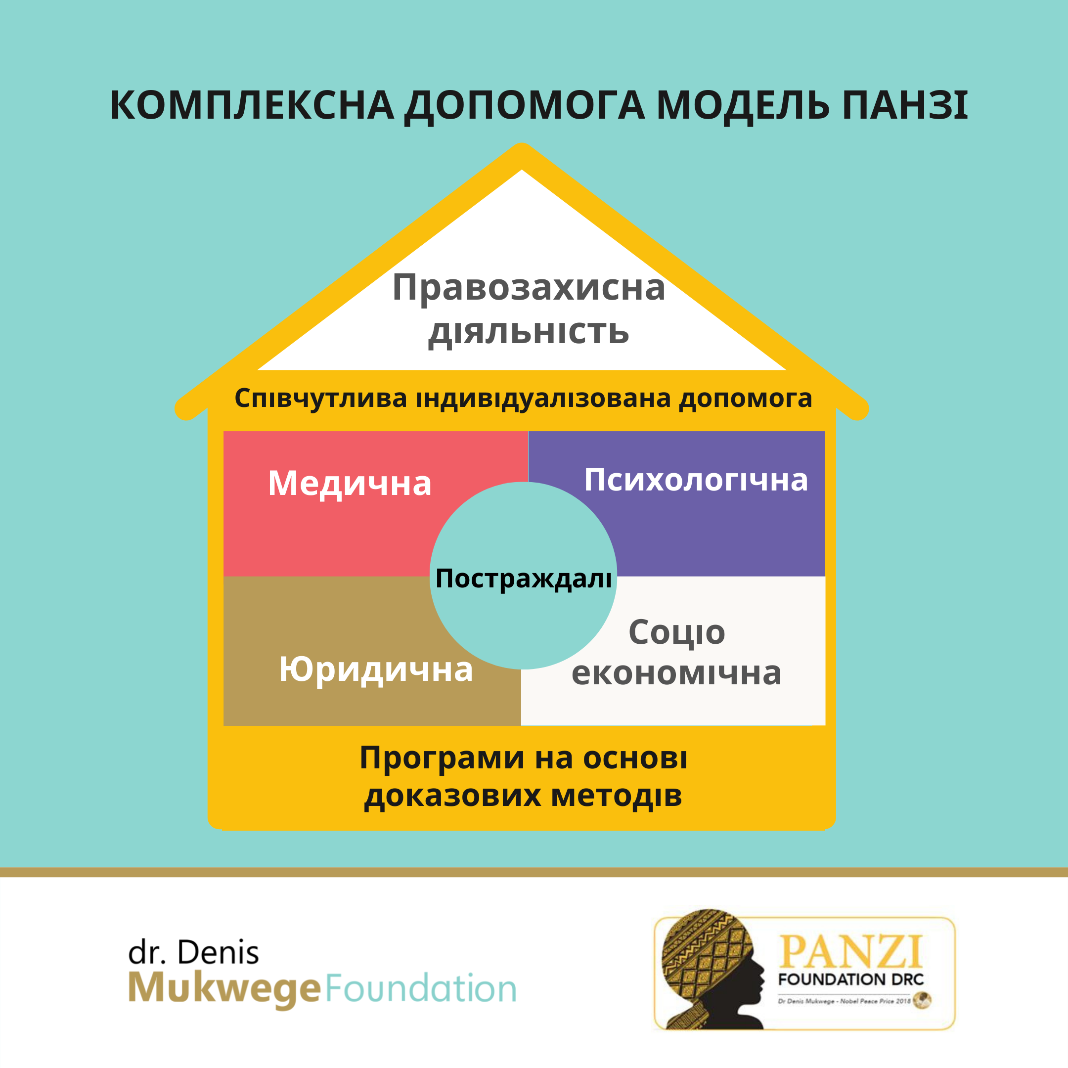 Provision of Holistic Care in Ukraine - Dr. Denis Mukwege Foundation